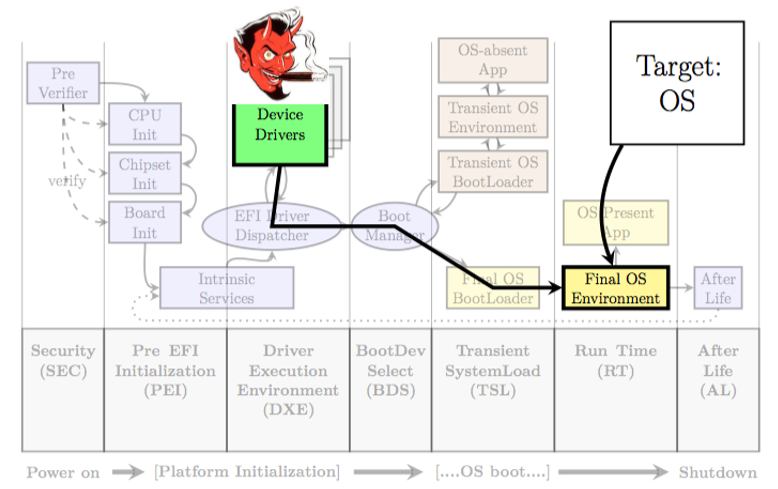 Uefi基础笔记 Edvisons Blog